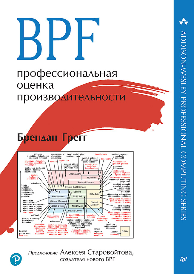 BPF: professionalnaja otsenka... (Paperback) by Gregg B.